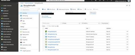 Microsoft Azure Resource Manager Arm Bulut Bilişimciler