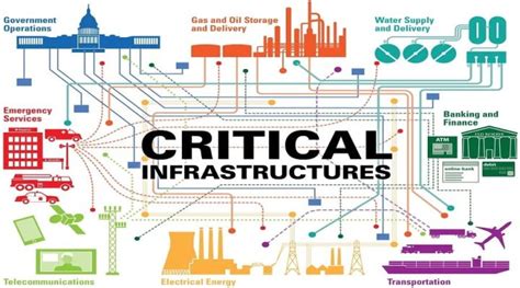Critical Infrastructure Firms Have Seen An Increase In Cyber Attacks