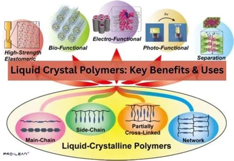 Liquid Crystal Polymers: Key Benefits & Uses
