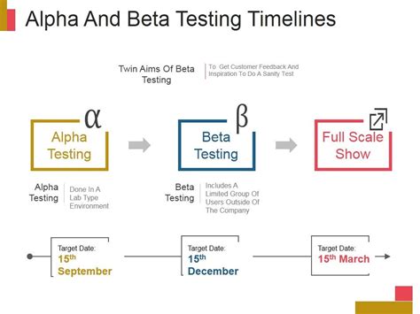 alpha and beta testing timelines ppt powerpoint presentation portfolio