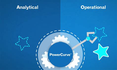 Experian Powercurve Pricing Features And Details In 2025
