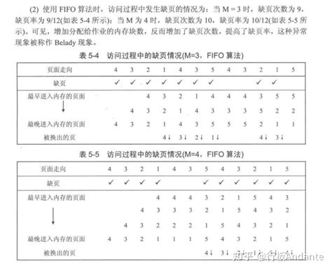 操作系统：页面置换算法详解 知乎