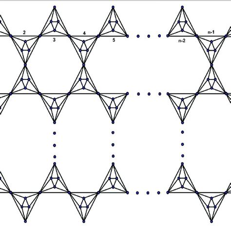 Chain Hex Derived Network Chdn3m N Download Scientific Diagram