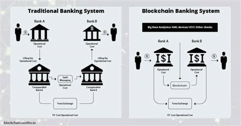 Blockchain In Banking How Can Blockchain Be Used In Banking Sector