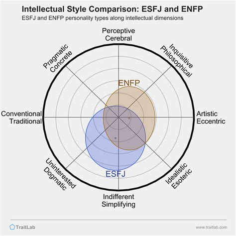 Esfj And Enfp Compatibility Relationships Friendships And Partnerships