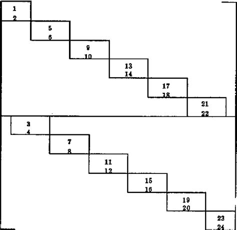 Figure 31 From A Robust Parallel Solver For Block Tridiagonal Systems