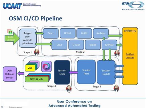 the ultimate guide to understanding and implementing a ci cd pipeline