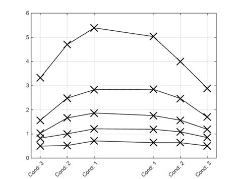 Quantile Probability Plot Valerio Biscione