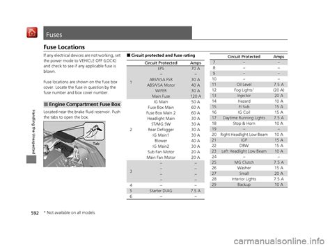 2020 Acura Ilx Fuse Box Diagrams