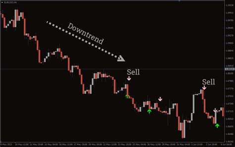 Price Action Trend V2 Indicator Mt4 Aierior