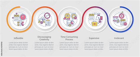 Disadvantages Of Planning Loop Infographic Template Restrictions Data Visualization With 5