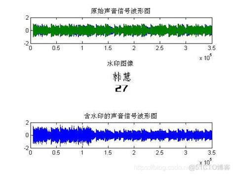 【特征提取】基于matlab音频水印嵌入提取【含matlab源码 350期】51cto博客matlab音频水印嵌入与提取