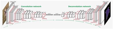 learning deconvolution network for semantic segmentation