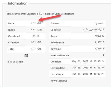 Mysql Size Of A Myisam Table Doubles After Optimize Database
