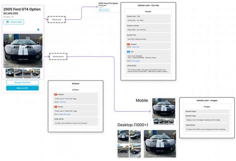 Designthinking Datavisualization Collaboration Dennis Buizert