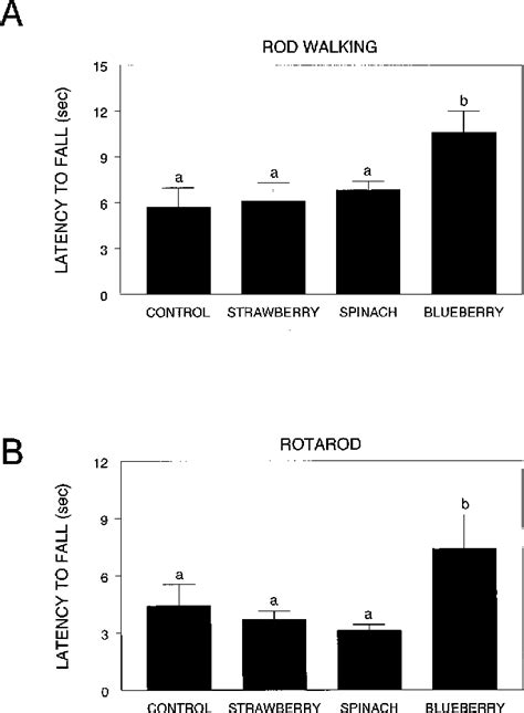 Neuronal Signal Transduction Semantic Scholar