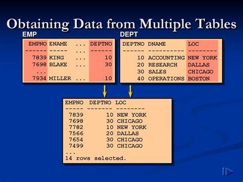 Ch3 Part2 Displaying Data From Multiple Tables Join Sub Queries Ppt Download