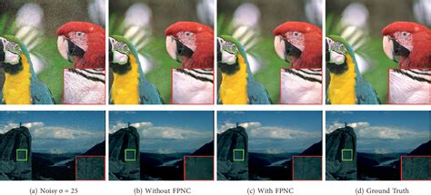 Figure 1 From Image Denoising Using Deep Convolutional Autoencoder With Feature Pyramids