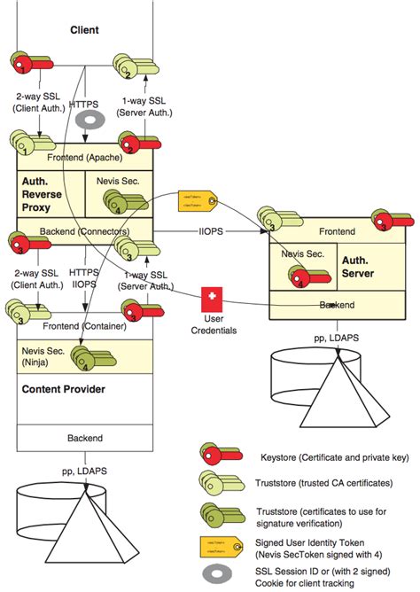 neviskeybox nevis documentation
