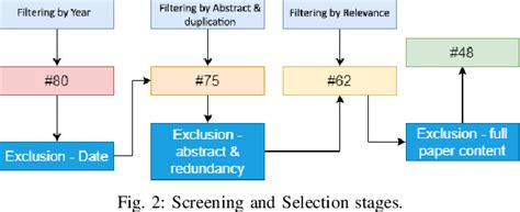 Figure 2 From A Systematic Literature Review On Metaheuristic Optimization Techniques In Wsns