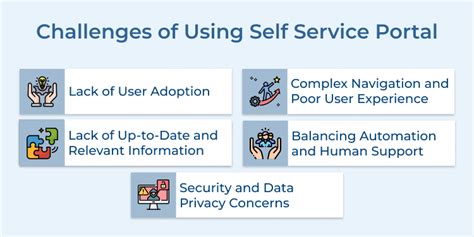 What Is A Self Service Portal And Why You Need One