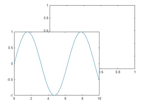 Axes Create Cartesian Axes Matlab