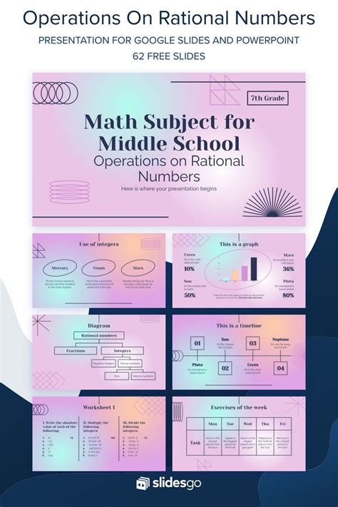 Math Operations On Rational Numbers Google Slides PowerPoint Template