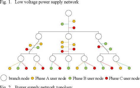 Figure 1 From Low Voltage Power Supply Network Topology Identification