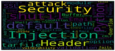 Classification Of Bugs In Cloud Computing Applications Using Machine