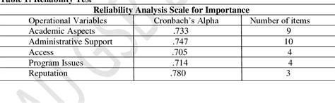 Table From AN IMPORTANCE PERFORMANCE PERFORMANCE ANALYSIS OF AFRICAN BabeSPERCEPTION ON