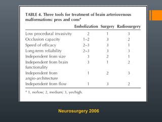 Protocol Based Management Of AVM PPT