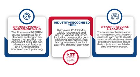 Primavera P EPPM CADD BIM CENTER Best BIM CENTER In Lucknow India