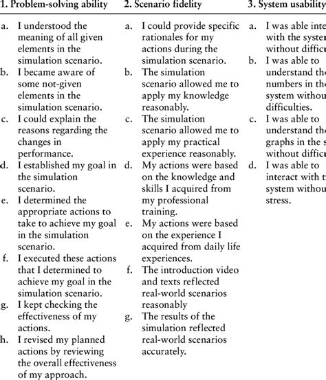 question for problem solving process evaluation download scientific