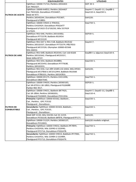 tipos de filtros pdf