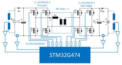 Sic Based High Power Converter Solution For Ev Charger