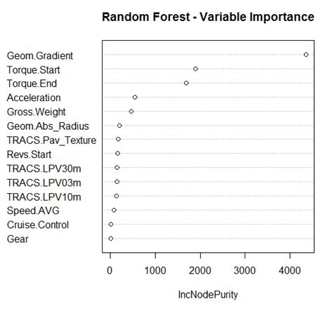 Plot Of Variable Importance For The Rf Algorithm Download Scientific