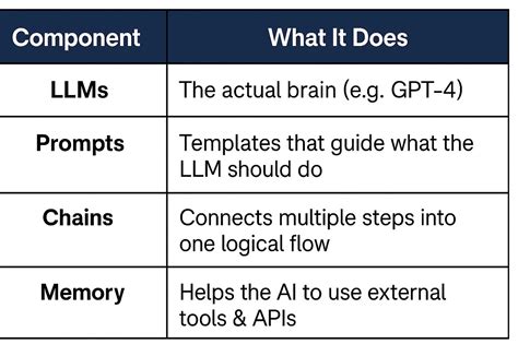 🧠 Javascript Map Vs Foreach Which One Should You Use By Udbhav