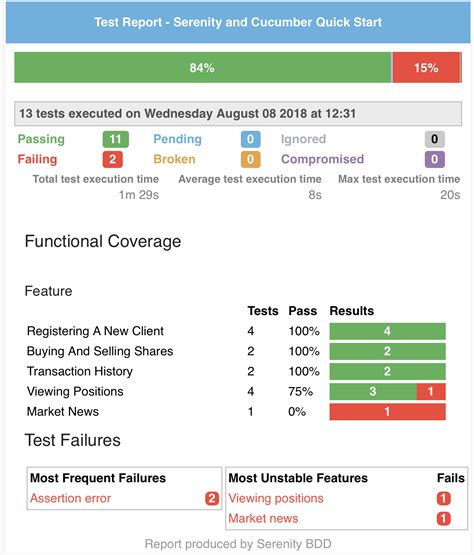 Additional Reports Serenity Bdd Users Manual