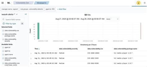 Exploring Vulnerability Management With Wazuh