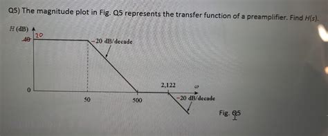 Solved Q5 The Magnitude Plot In Fig Q5 Represents The