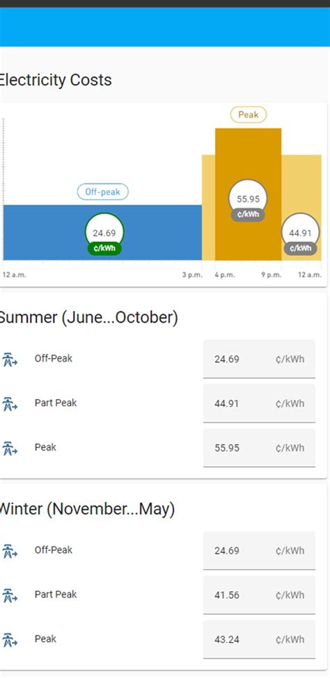 Live Energy Cost Sensor Configuration Home Assistant Community