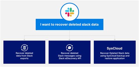 Recover Deleted Slack Data Syscloud