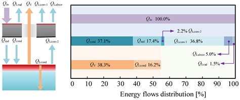 Applied Sciences Free Full Text Modeling And Analysis Of Contactless Solar Evaporation For