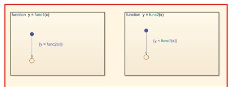 How To Bring Stateflow Under Control With Modeling Guidelines Mes