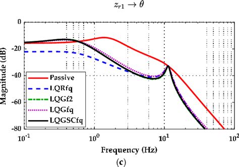 figure 1 from design of static output feedback and structured
