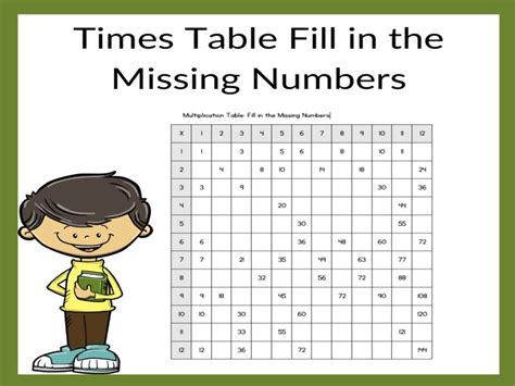Mash Times Table Grid Missing Numbers