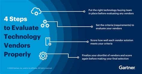 How To Evaluate Technology Vendors In 4 Rigorous Steps