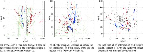 Tackling Clutter In Radar Data Label Generation And Detection Using
