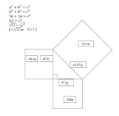 Pythagorean Theorem How Does The Pythagorean Theorem Work