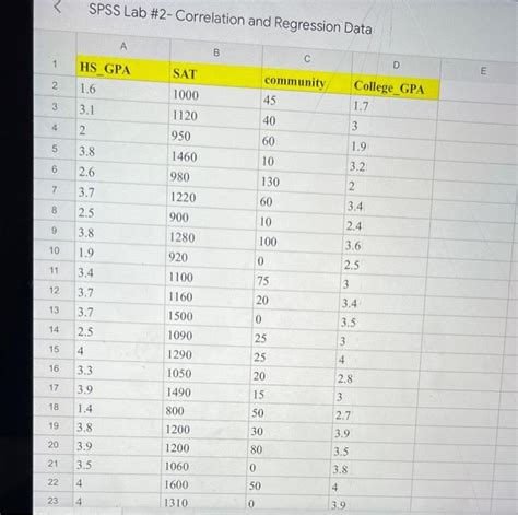 Solved SPSS Lab Correlation And Regression There Are A Lot Chegg